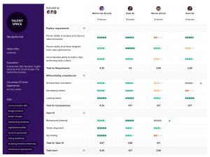 Welcome to Talentspace.ai AI Employment Experience & Job Market Trends